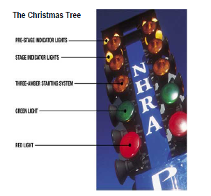 How to Drag Race - Gainesville Raceway